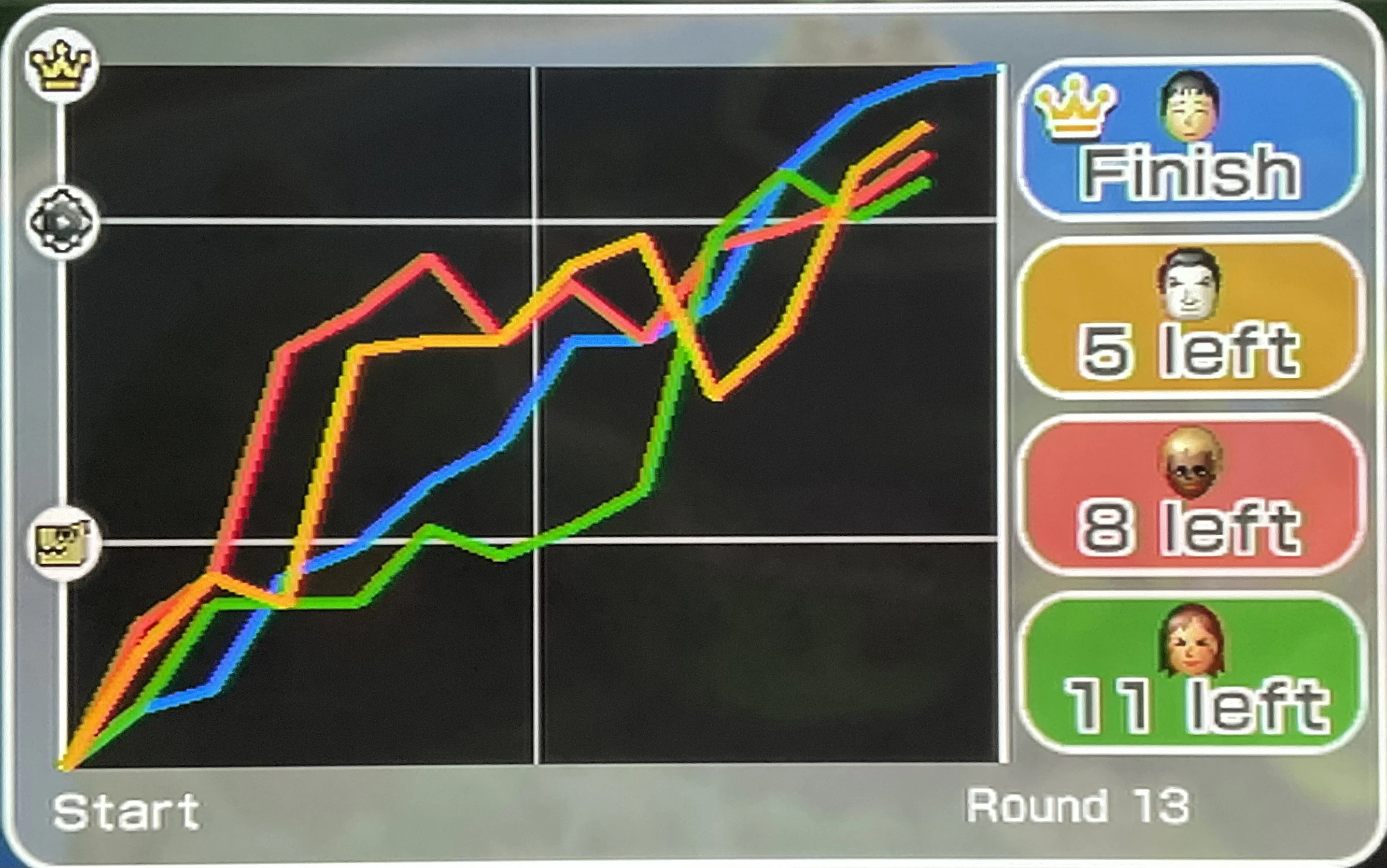 In 1 go with 0 restarts, no 2nd chance, and the Miis I get in Master ...