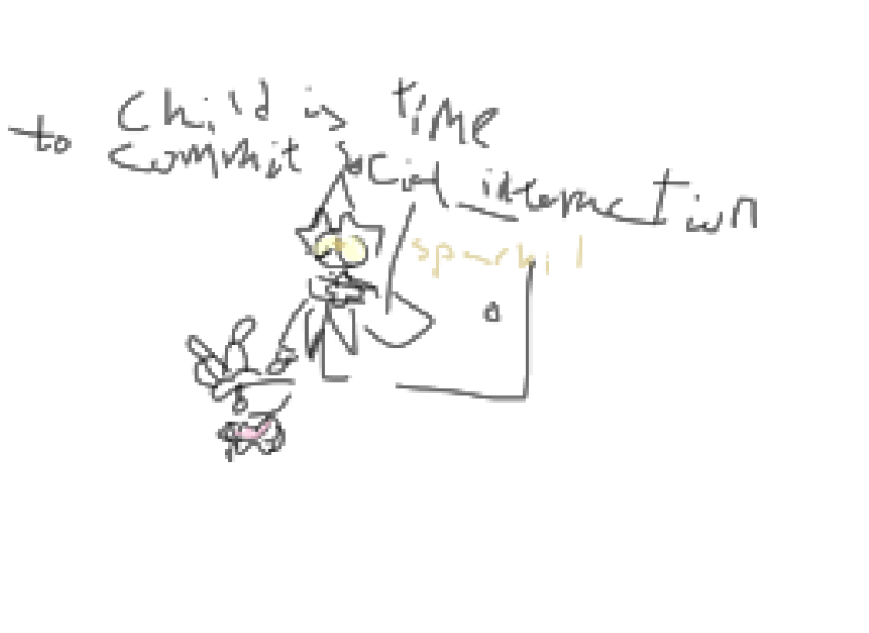 commit social interaction | Fandom