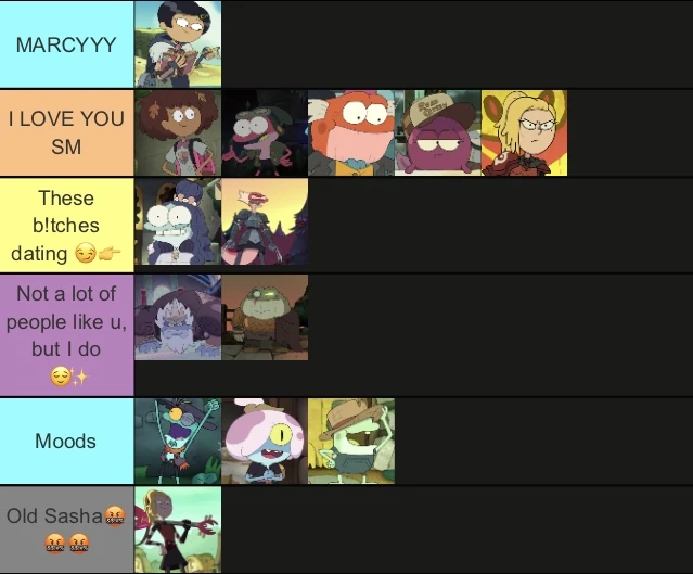 Tier list time | Fandom