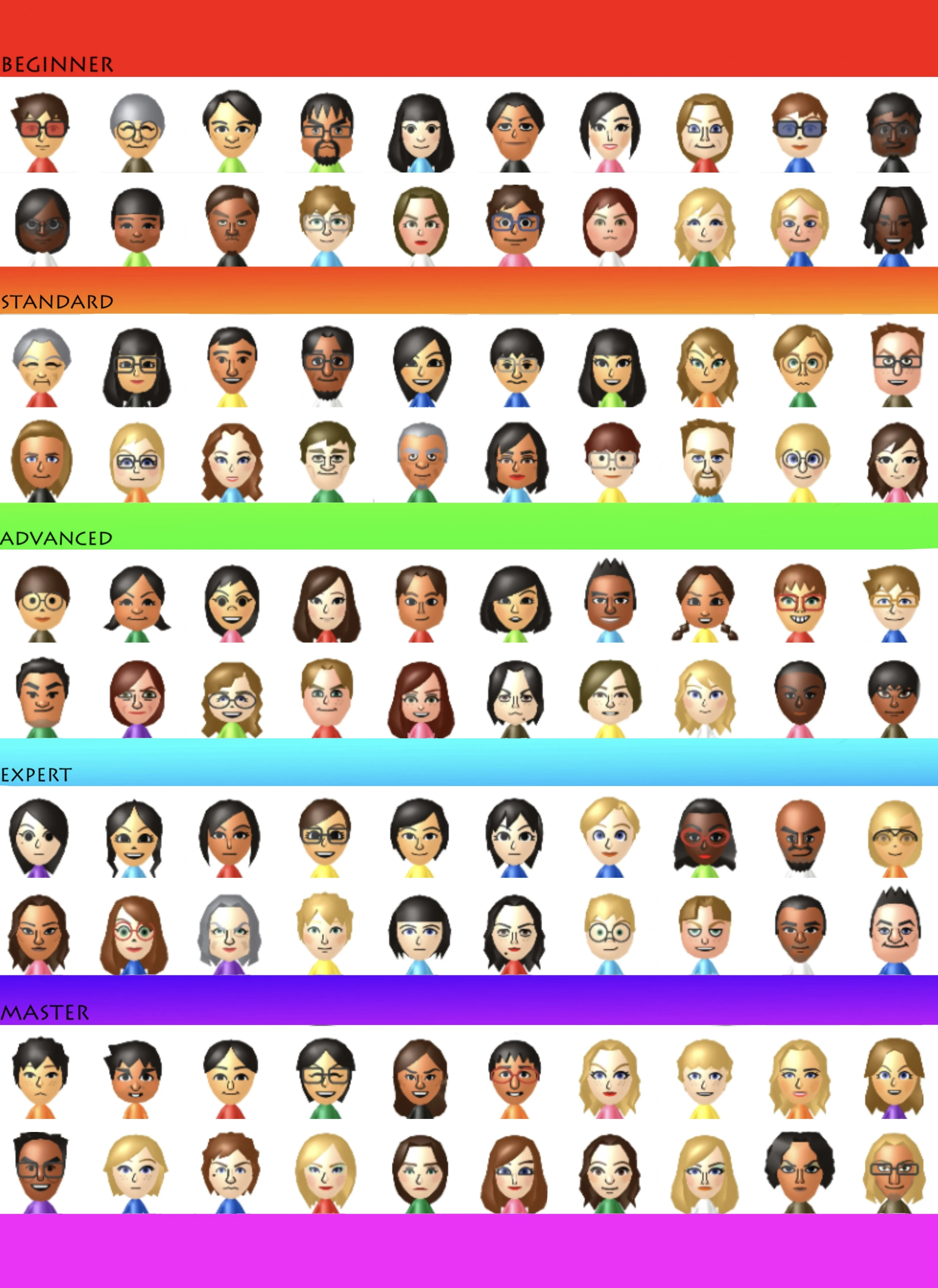 Custom CPU Miis Fandom