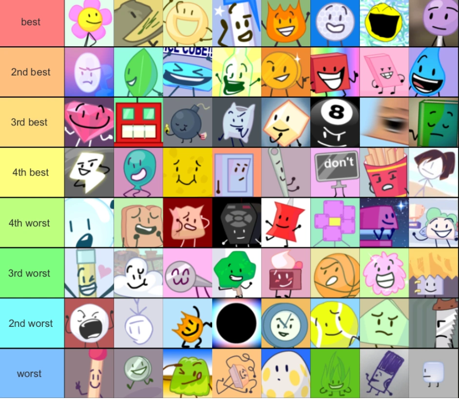 Ranking characters of on each BFB team | Fandom