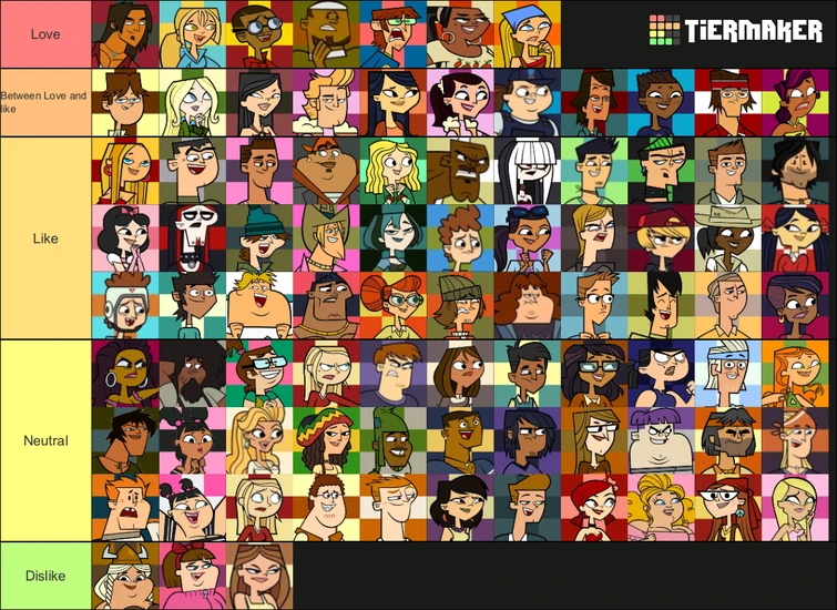 My character tier list (none of the new characters included) | Fandom
