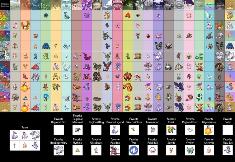 Favorite pokemon chart | Fandom