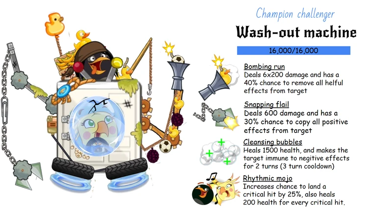 Discuss Everything About Angry Birds Wiki | Fandom