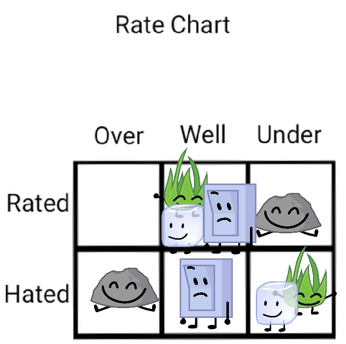 please do not kill me | Fandom