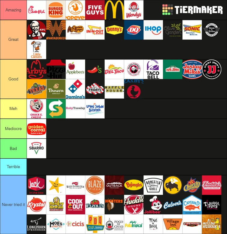 My restaurant tier list | Fandom