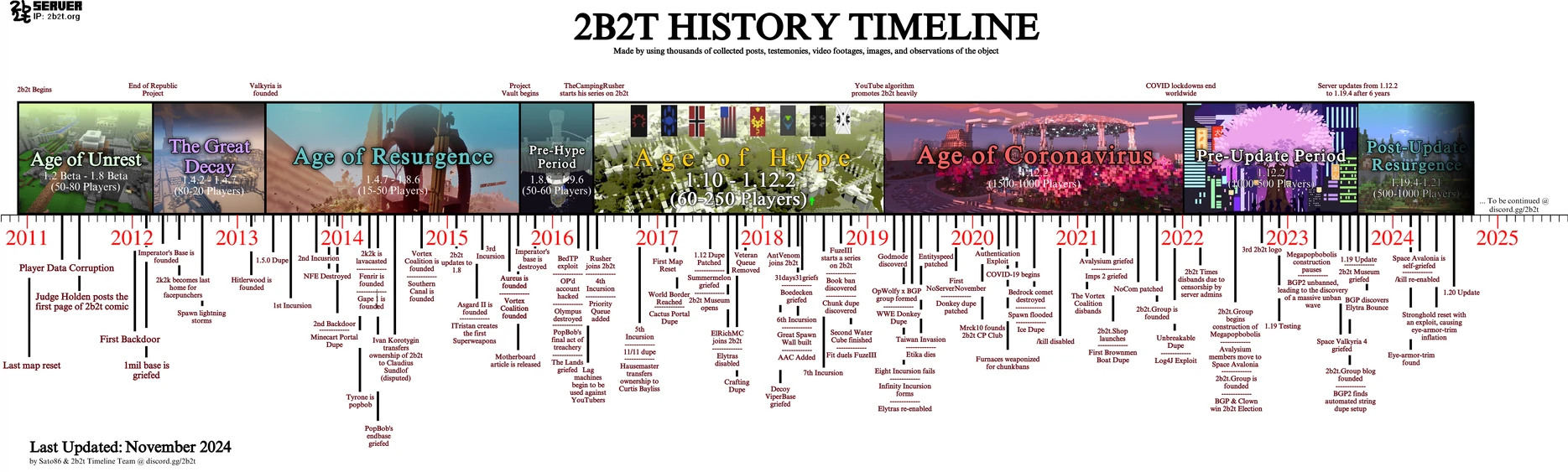 2b2t History | 2b2t Server Wiki | Fandom