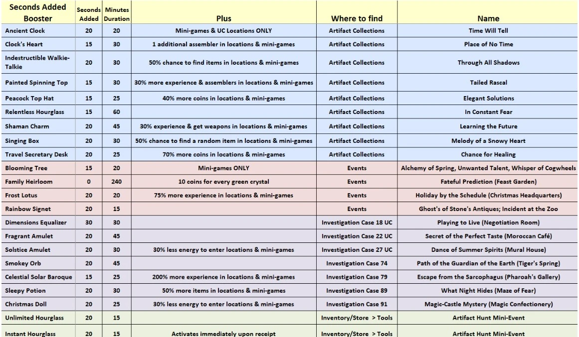 Booster Spreadsheet Part 2 - Seconds Added | Fandom
