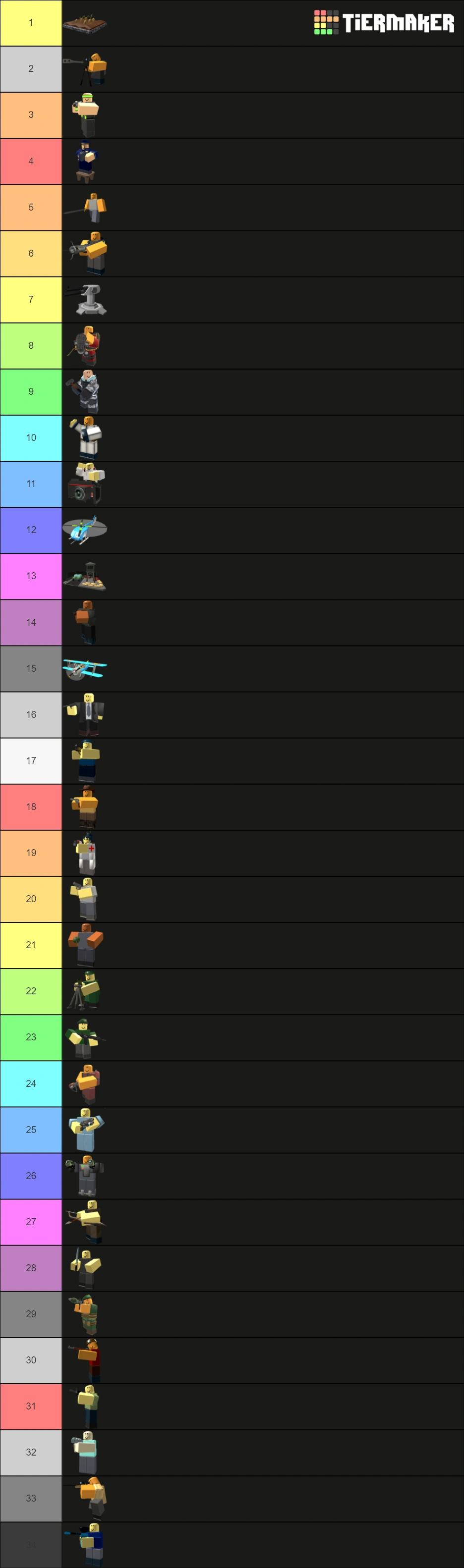 People will not shut up so here's an updated ranking. | Fandom