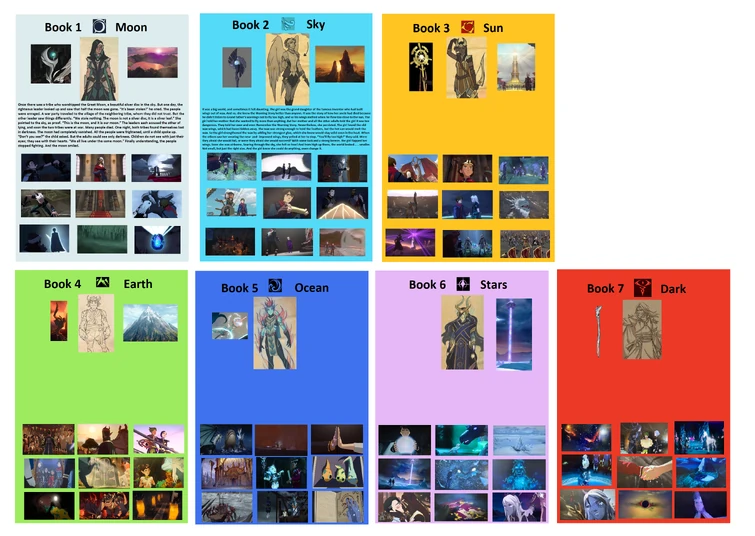 Magic Episode Chart | Fandom