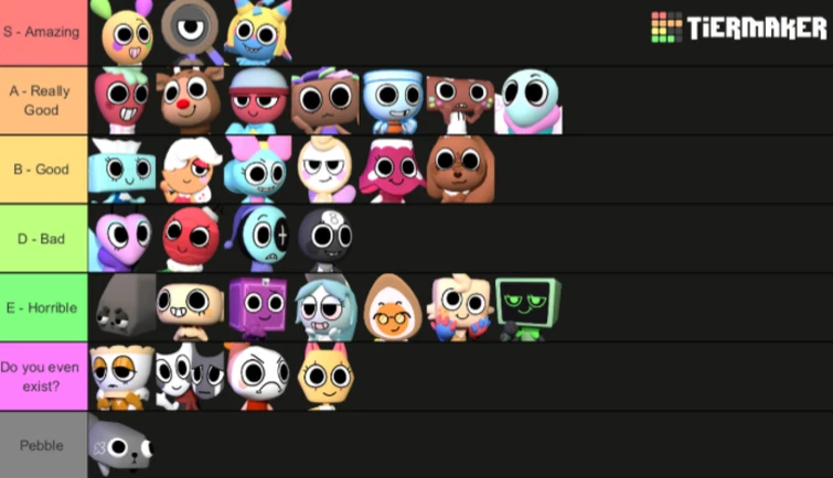 Ranking toons based on how good the players are | Fandom