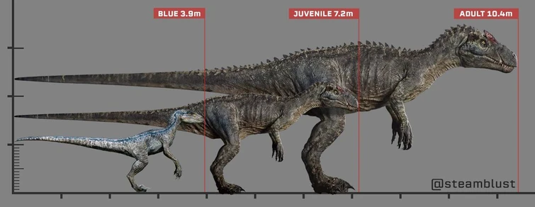 Anyone know how big the adult Allosaurus was in BABR. | Fandom