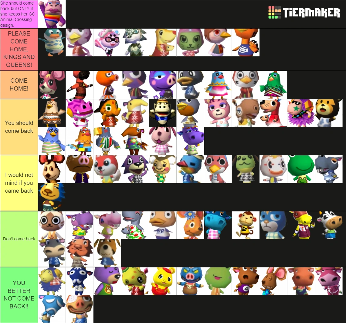 So, I ranked all removed villagers (Cece is the same ranking as Viche ...