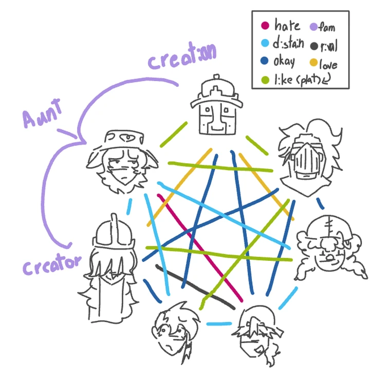 OCs!! WOOO!! | Fandom