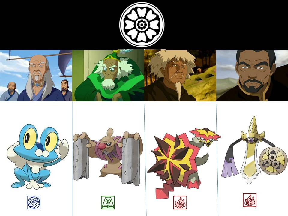White Lotus Pokemon Team | Fandom