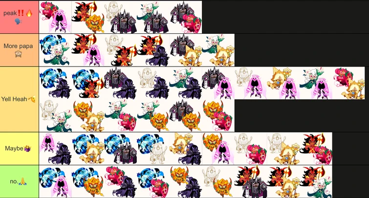 Beastxcookie tier list | Fandom