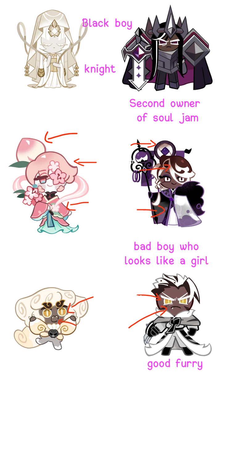 Comparisons between beast and ancient | Fandom