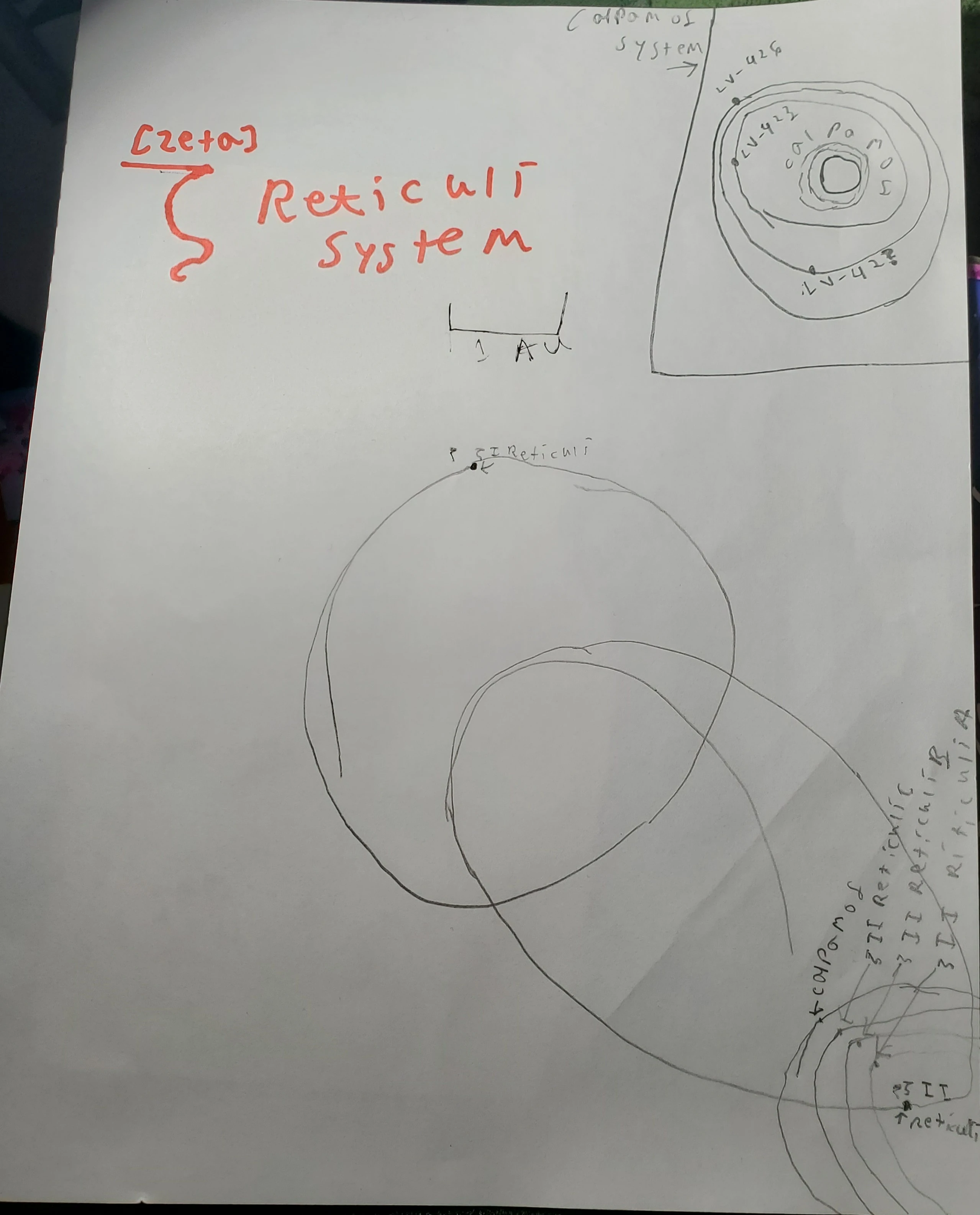 I drew the Zeta Reticuli system. | Fandom