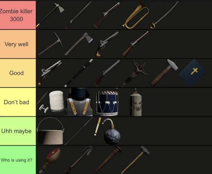 My weapon tierlist | Fandom