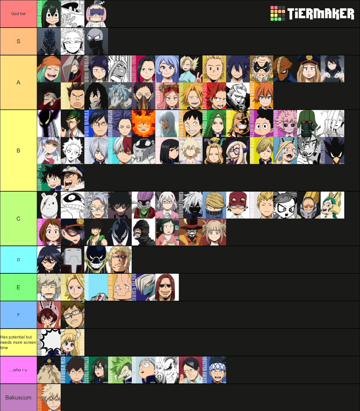 Tier list based on how much I like the characters | Fandom