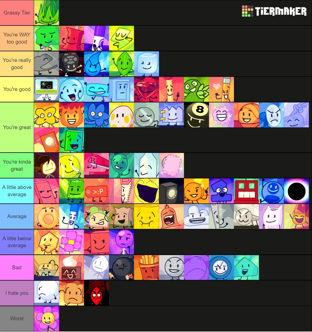 My Tierlist but only female characters | Fandom