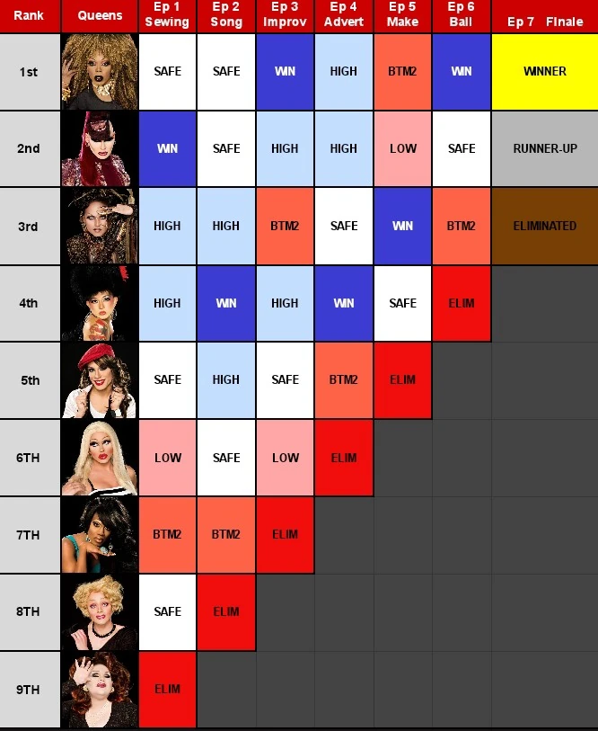 RPDR SEASON 1 MY WAY | Fandom