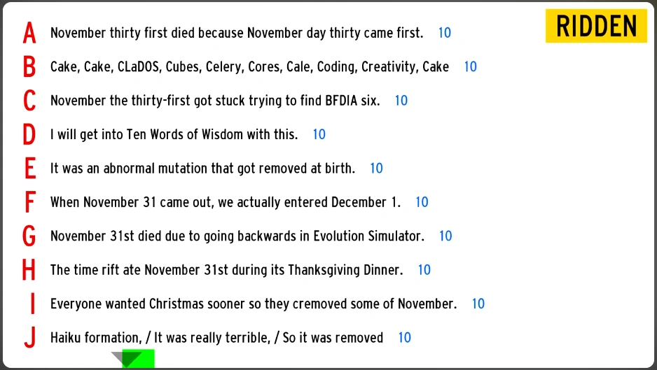 So i was bored so i doing a vote on TWOW 1a (yes it will never count ...