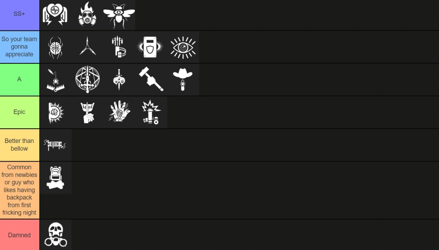perk tierlist part-2 | Fandom