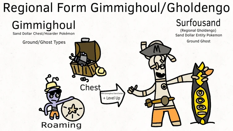 Regional Form Gimmighoul and Gholdengo Concepts | Fandom