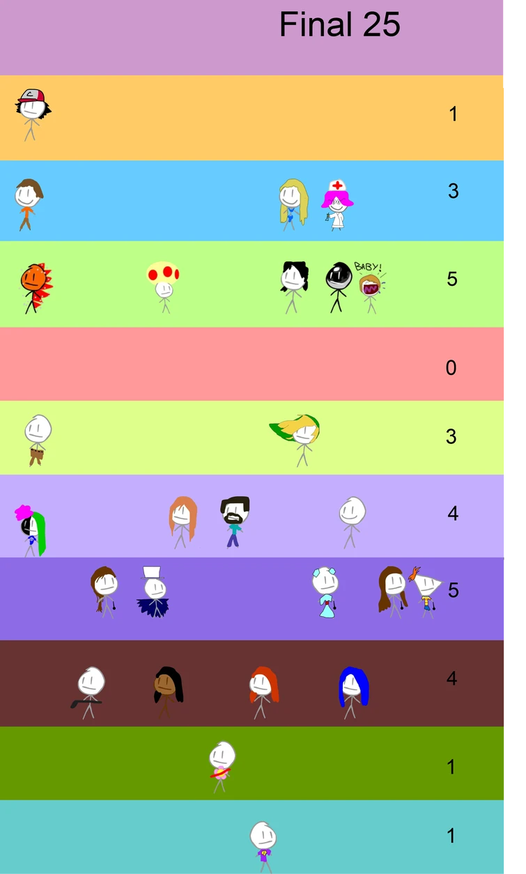 david viewer voting 6 (vote to eliminate) | Fandom