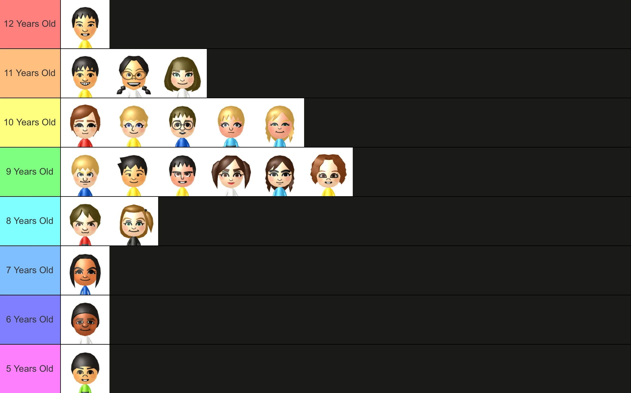 Project Azure Child Mii Age chart | Fandom