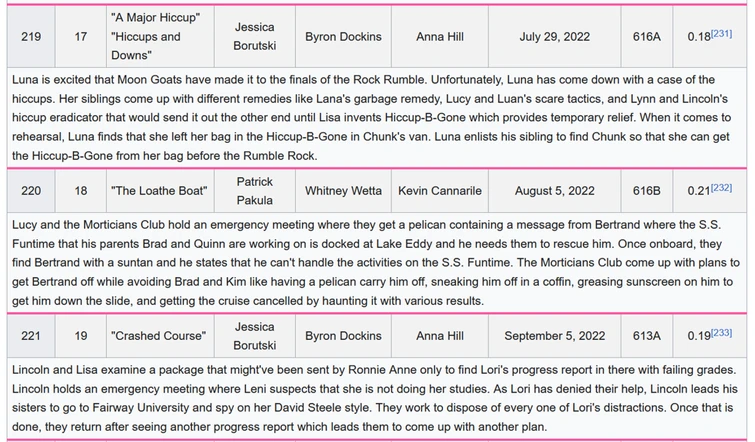 Just a question about the show's ratings | Fandom