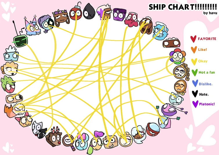 Dandys world ship chart ig (1/2) | Fandom