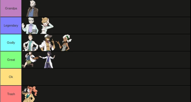 Tier lists!!~ | Fandom