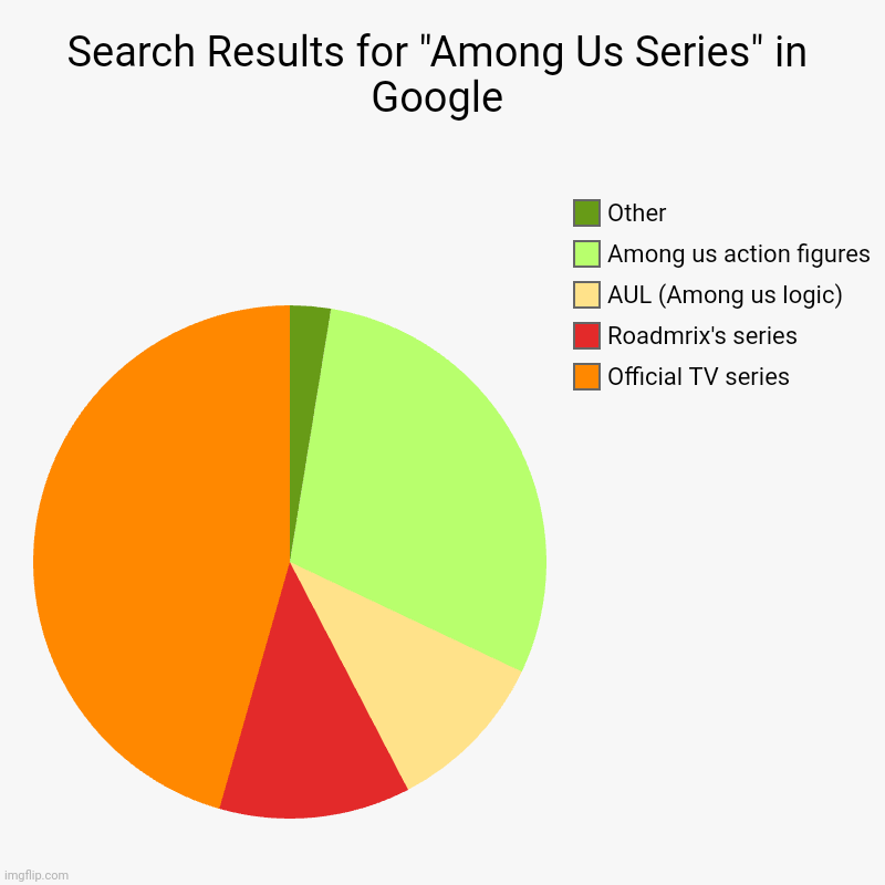 Some random info | Fandom