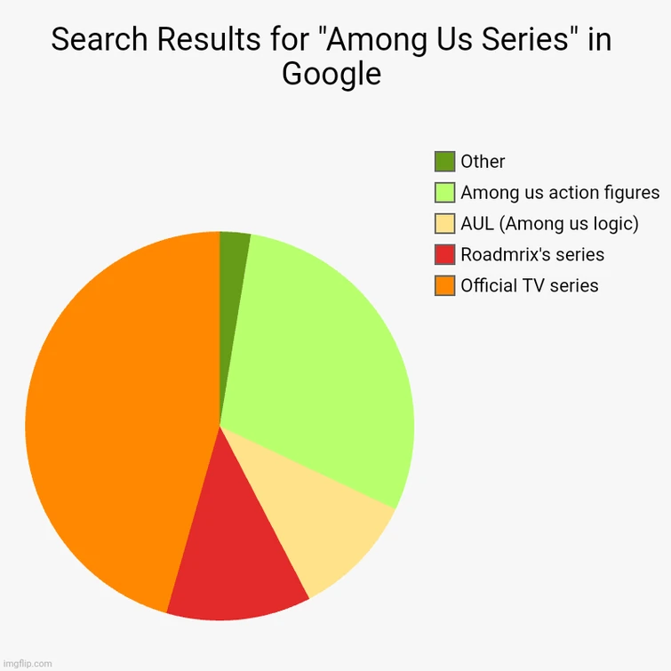 Discuss Everything About Among Us Wiki | Fandom