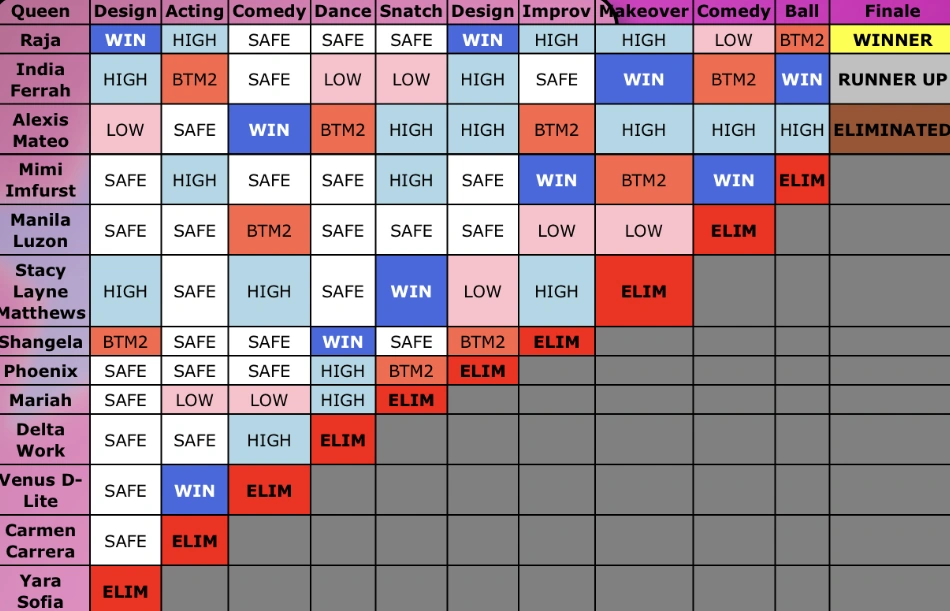 Rpdr S3 Simulator | Fandom