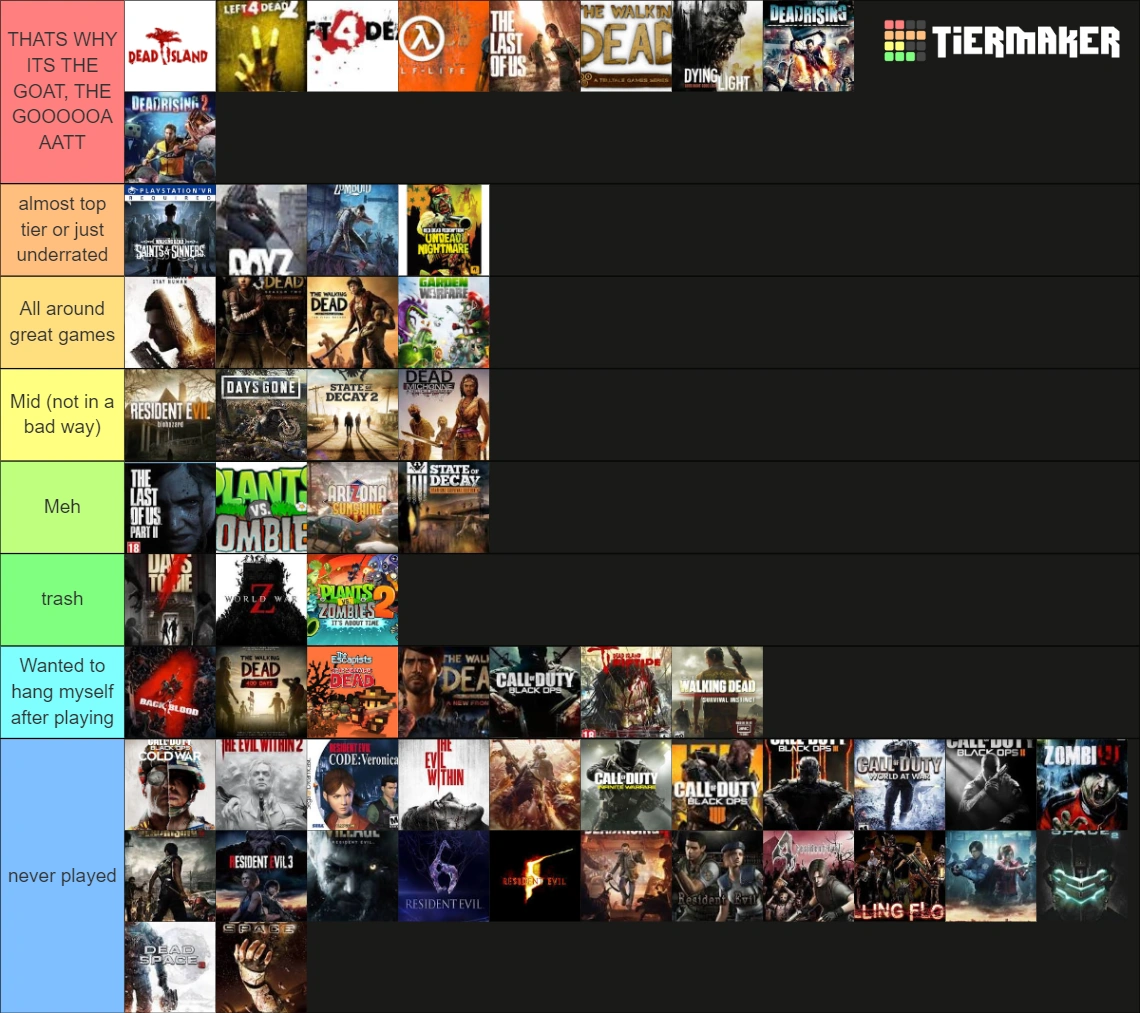 zombie game tierlist. | Fandom