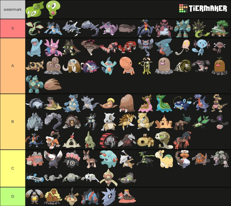 Discuss Everything About Pokémon Wiki | Fandom