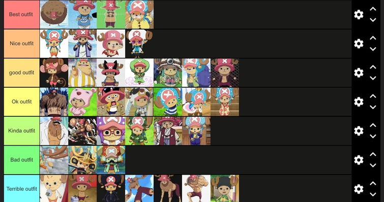 Chopper outfit tierlist | Fandom