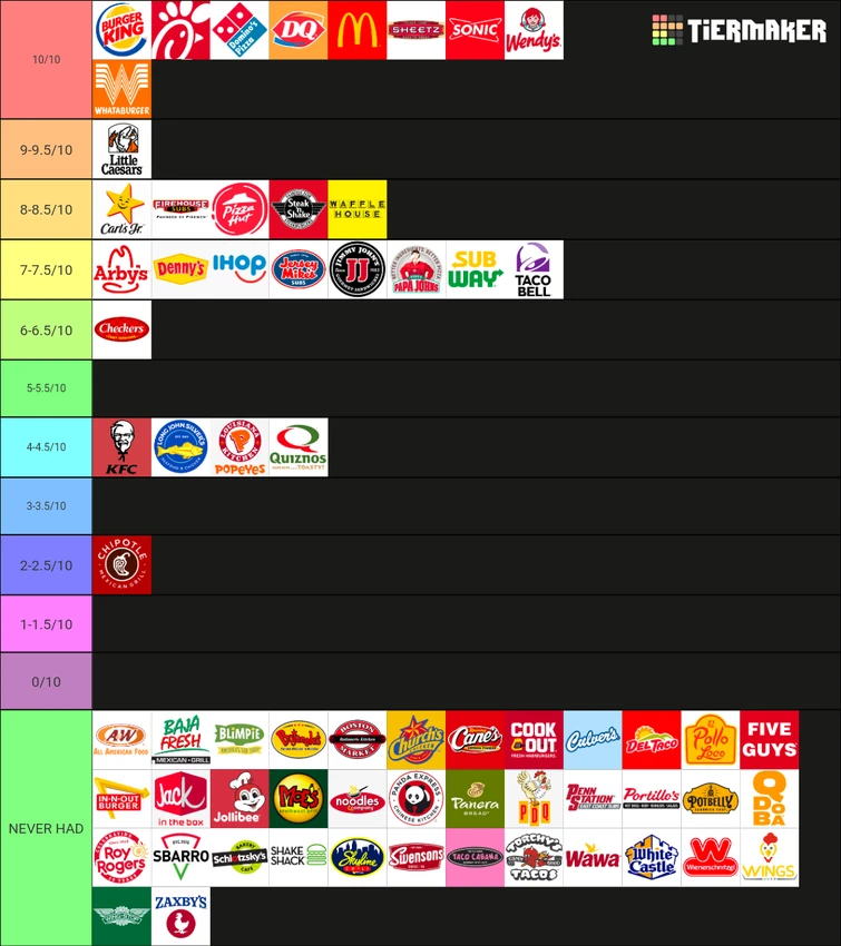 Fast food restaurant tier list | Fandom