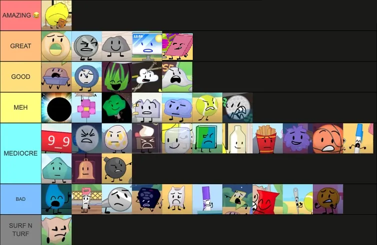 THE TIER LIST | Fandom