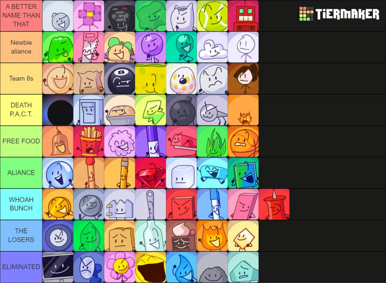 BFB Viwer Voting episode 8 | Fandom