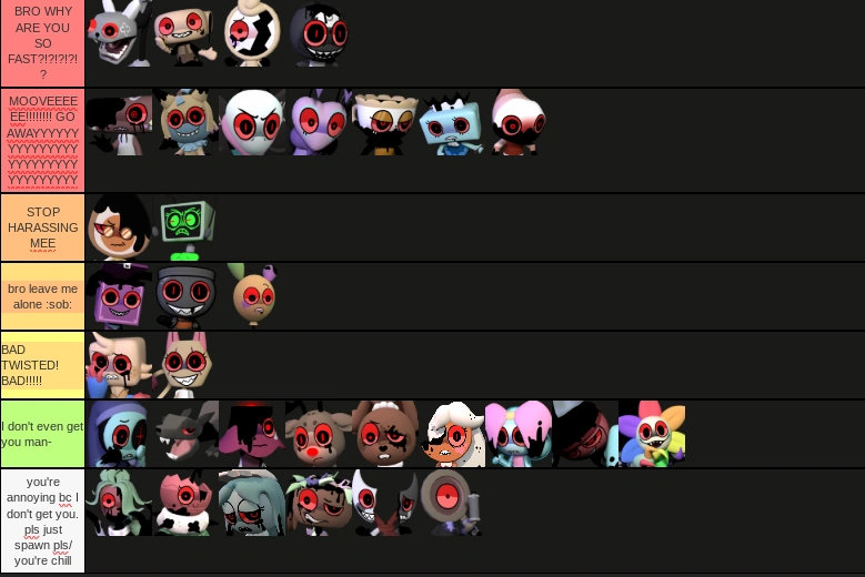 twisted annoying scale | Fandom