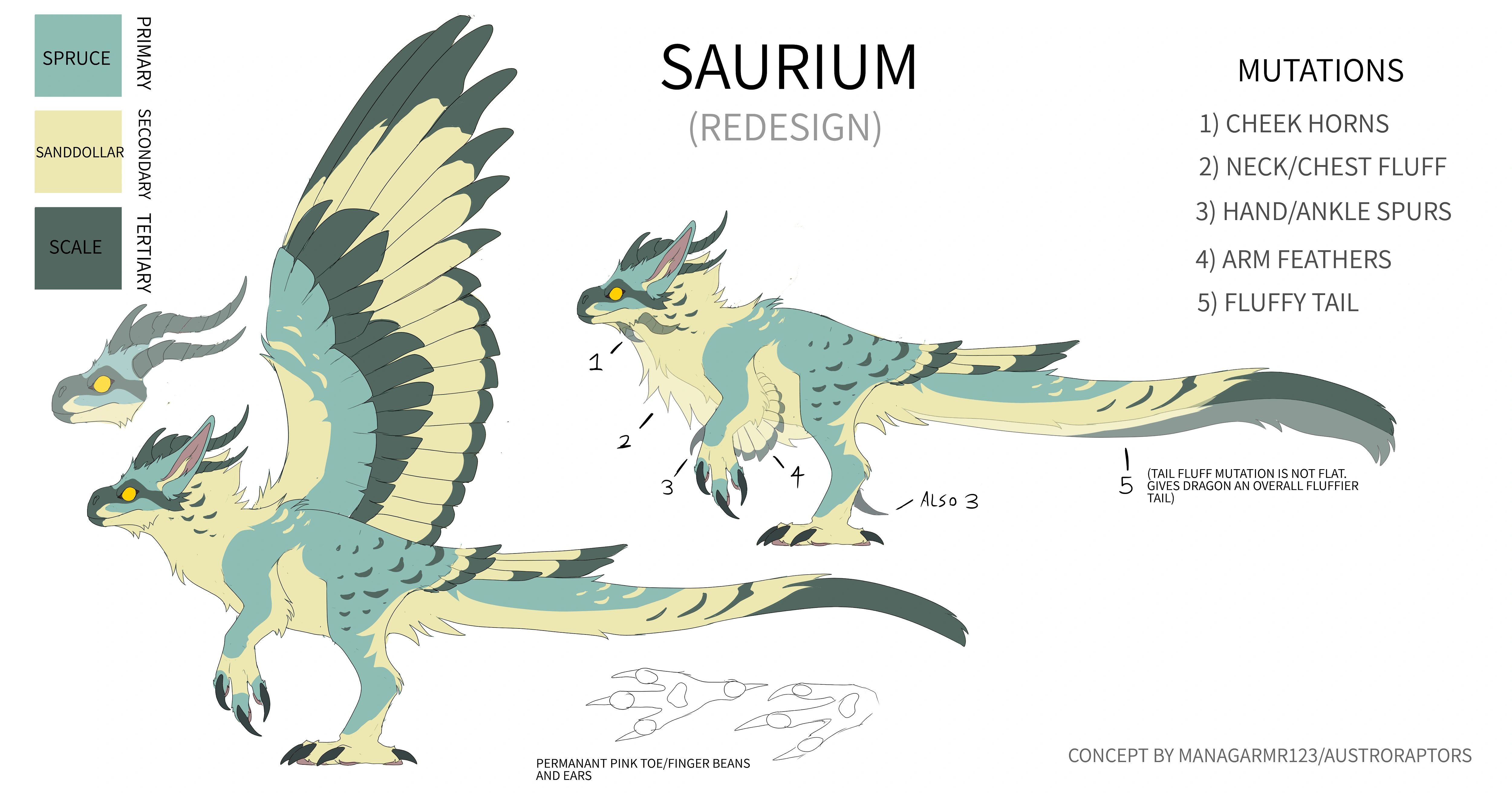 Saurium Redesign (Complete) | Fandom