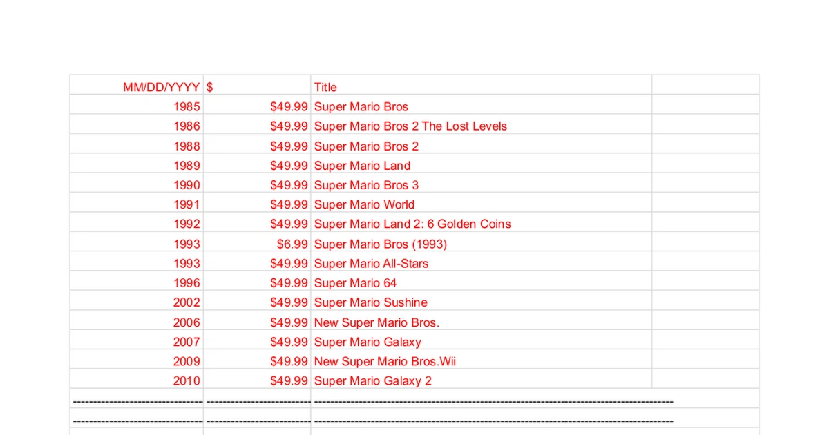 History of... | Fandom