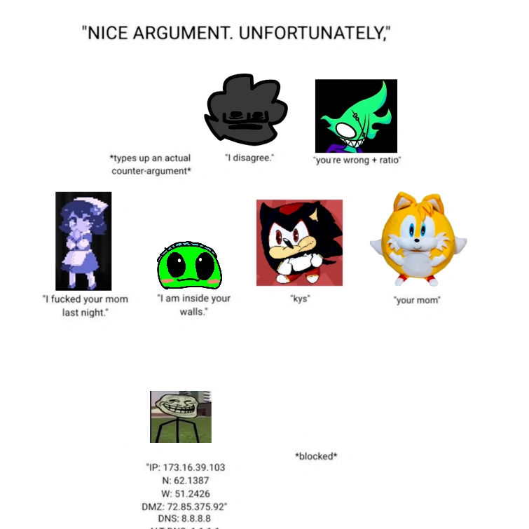 Add yourself | Fandom