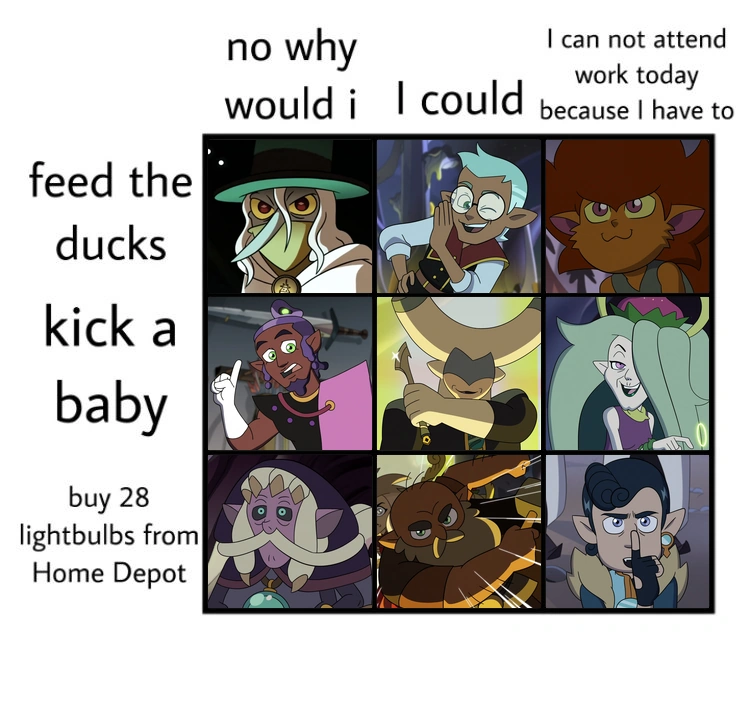 The coven heads are perfect for those 3x3 alignment charts | Fandom