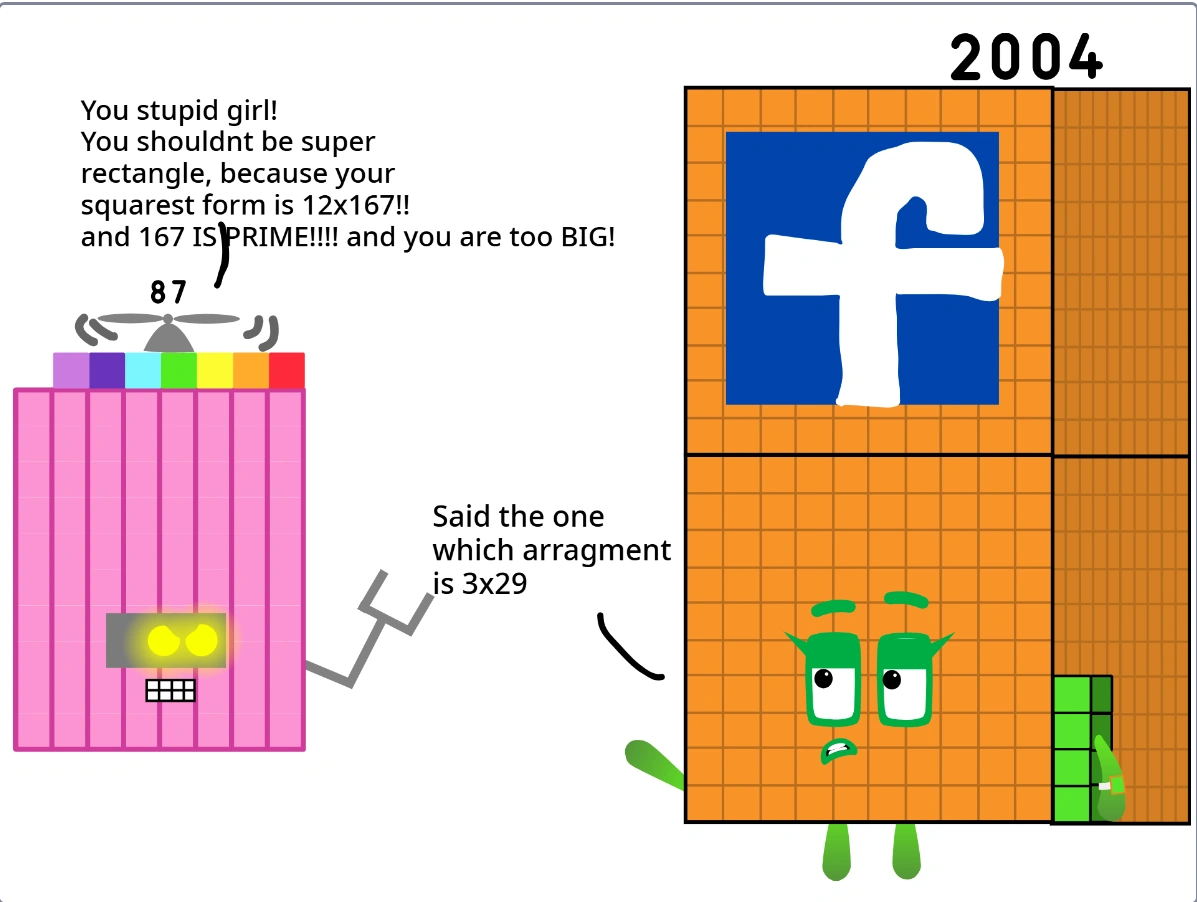 You can have other opinion but this is about super rectangles | Fandom