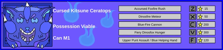 Cursed Fruit 2 - Cursed Kitsune: Ceratops Concept | Fandom